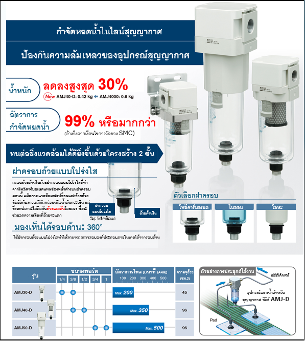 SMC - Product